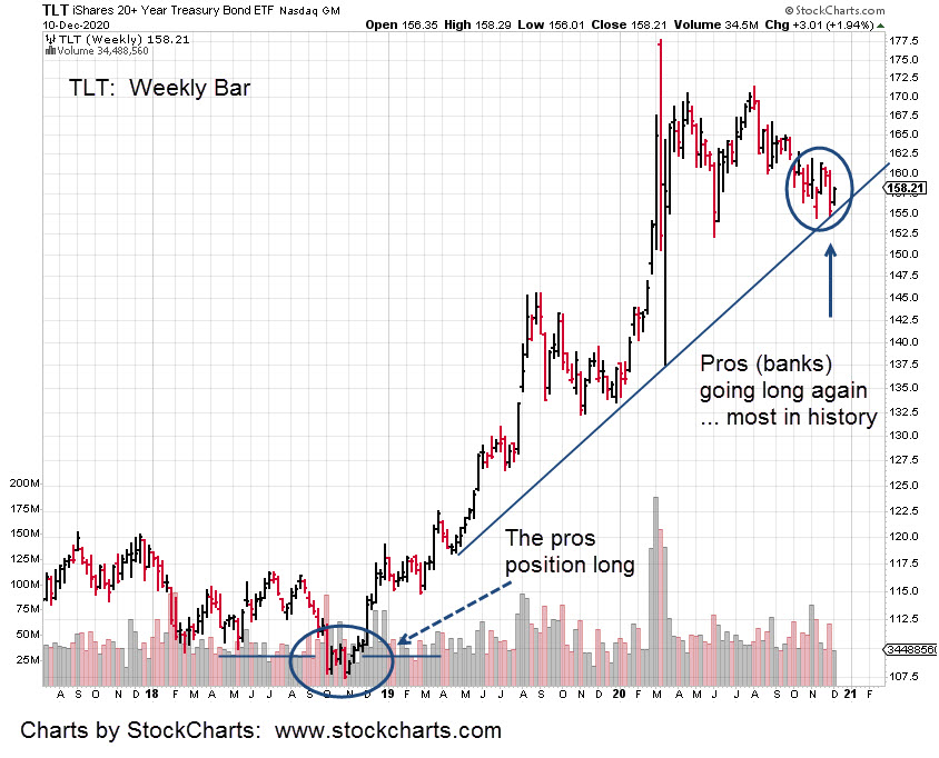 Big Money, Big Move « The Danger Point®