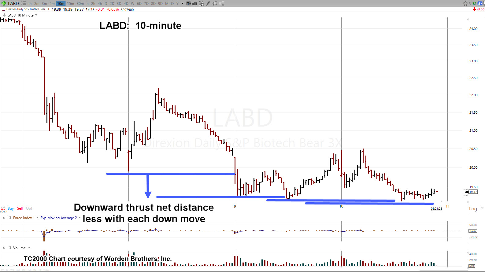 Biotech Update « The Danger Point®
