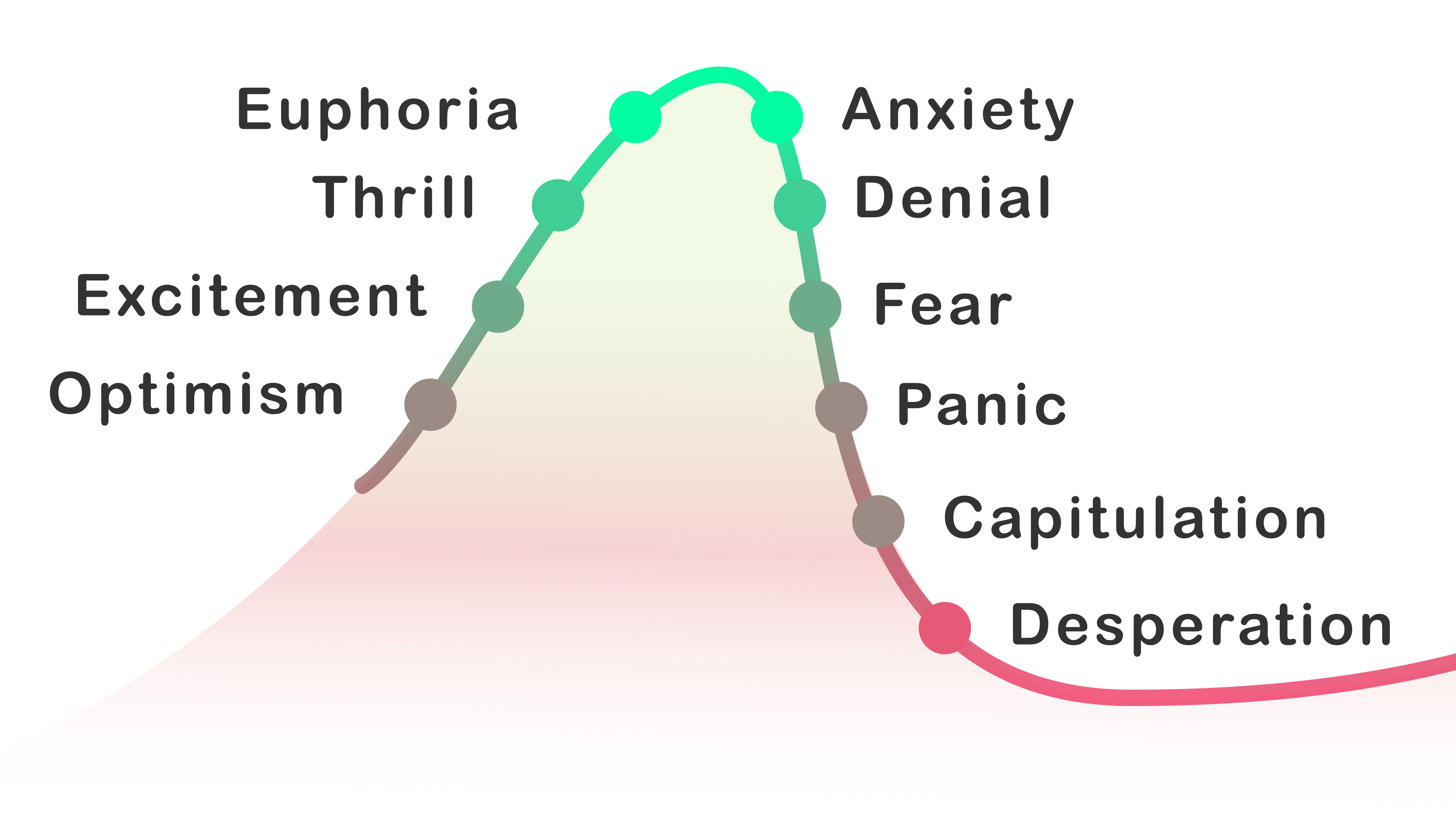 ‘Panic’ Into Gold … Reversal Risk « The Danger Point®