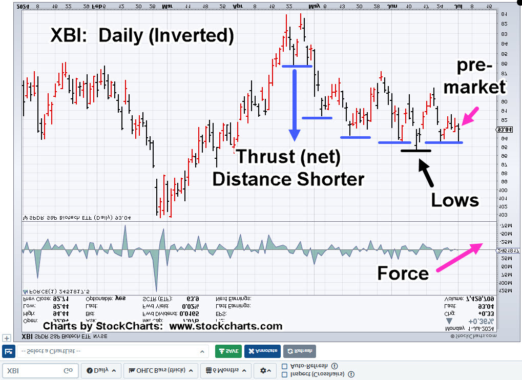 Biotech … The ‘Clubhouse Turn’ « The Danger Point®