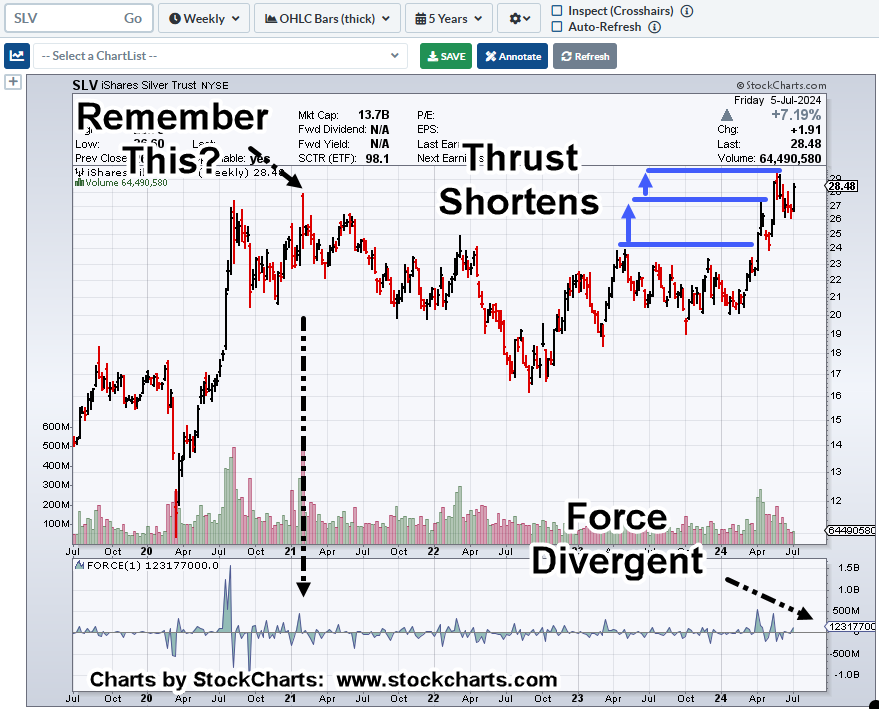 Silver Top … Part VII … Plus « The Danger Point®
