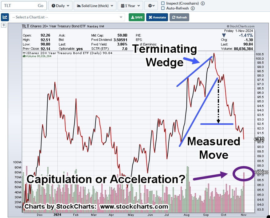 The Rate-ing Game « The Danger Point®