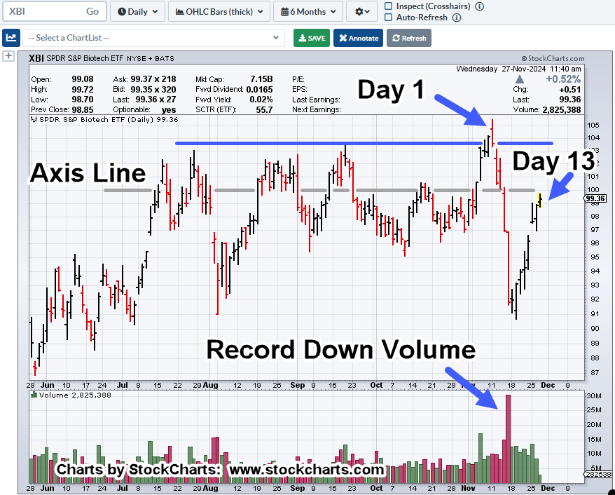 Curtains For Biotech? « The Danger Point®