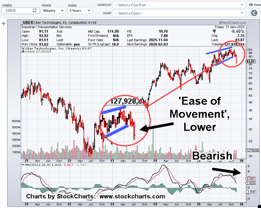 Uber ‘Breakdown’ « The Danger Point®