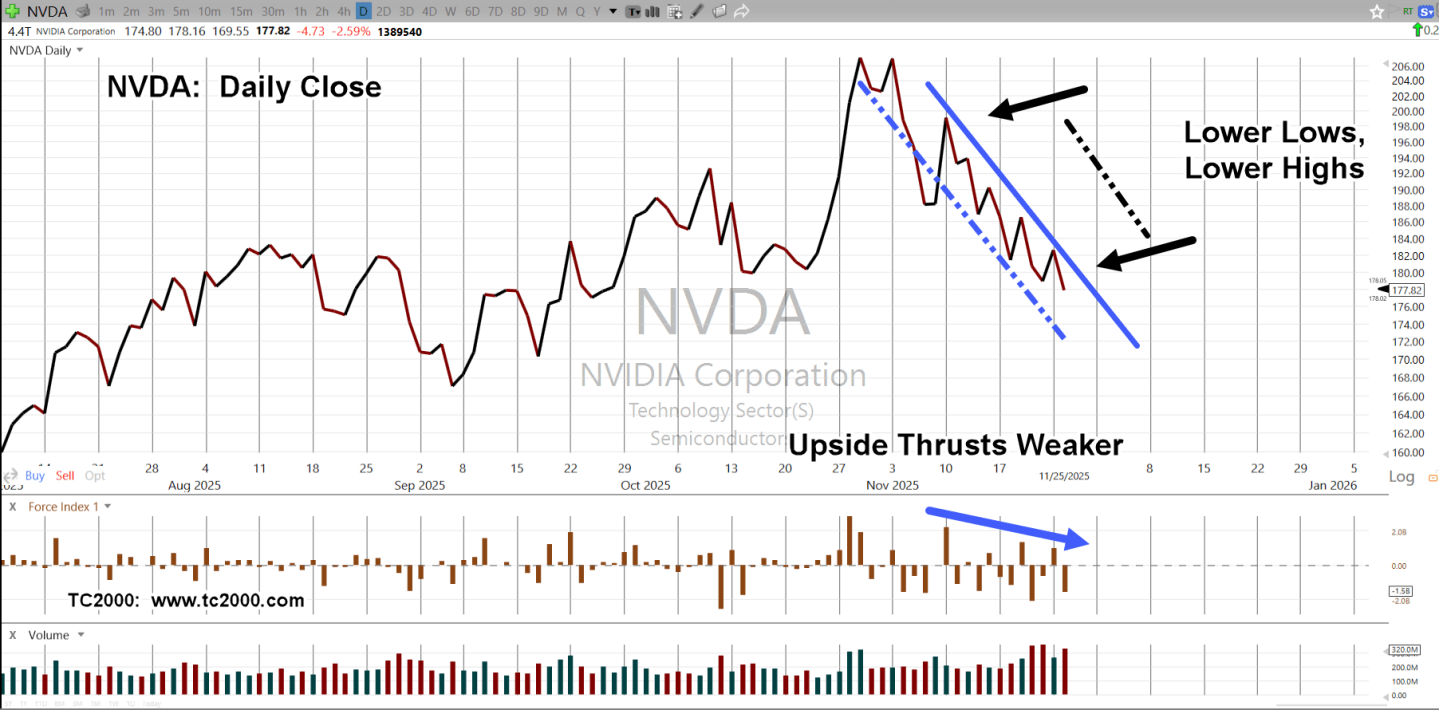 Nvidia … Euphoria to Anxiety « The Danger Point®