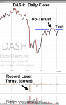 DoorDash … Reversal Update « The Danger Point®